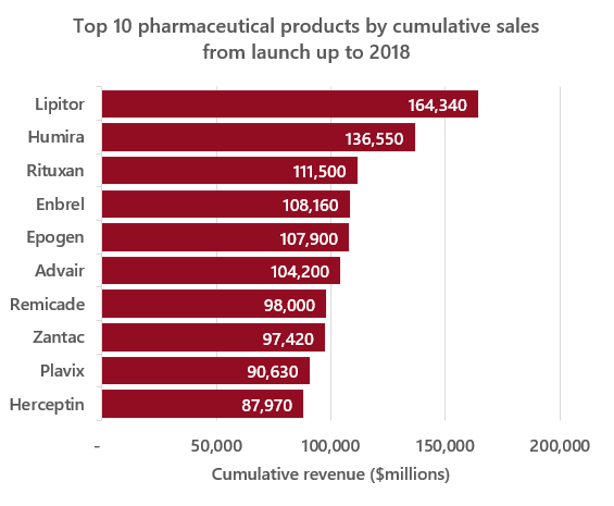 Pharmaceutical portfolio strategy implications of base rate probability ...