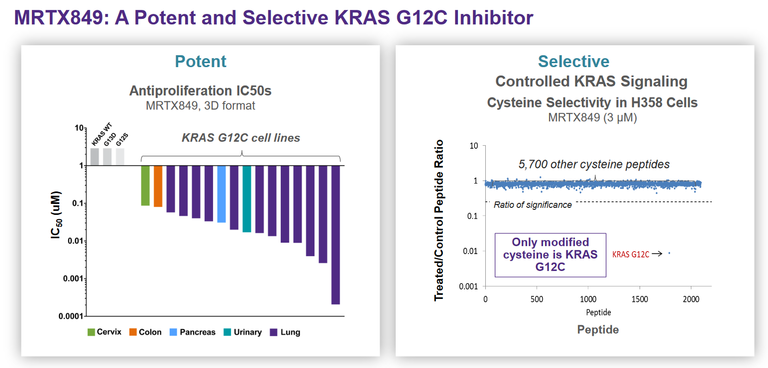 What is a good binding affinity for a drug? | Alex’s blog