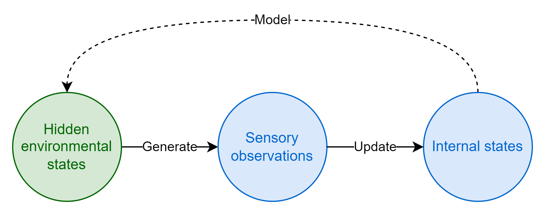 Intelligence as efficient model building | Alex’s blog